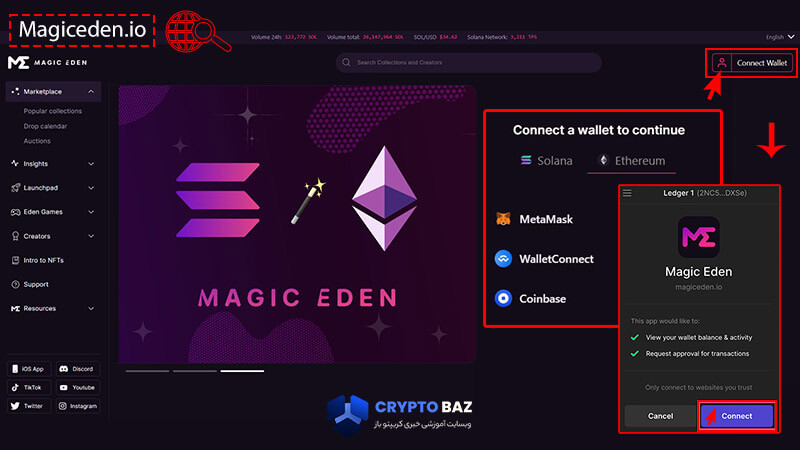 پلتفرم مجیک ادن چیست و طریقه کار با آن توضیحات کامل + عکس